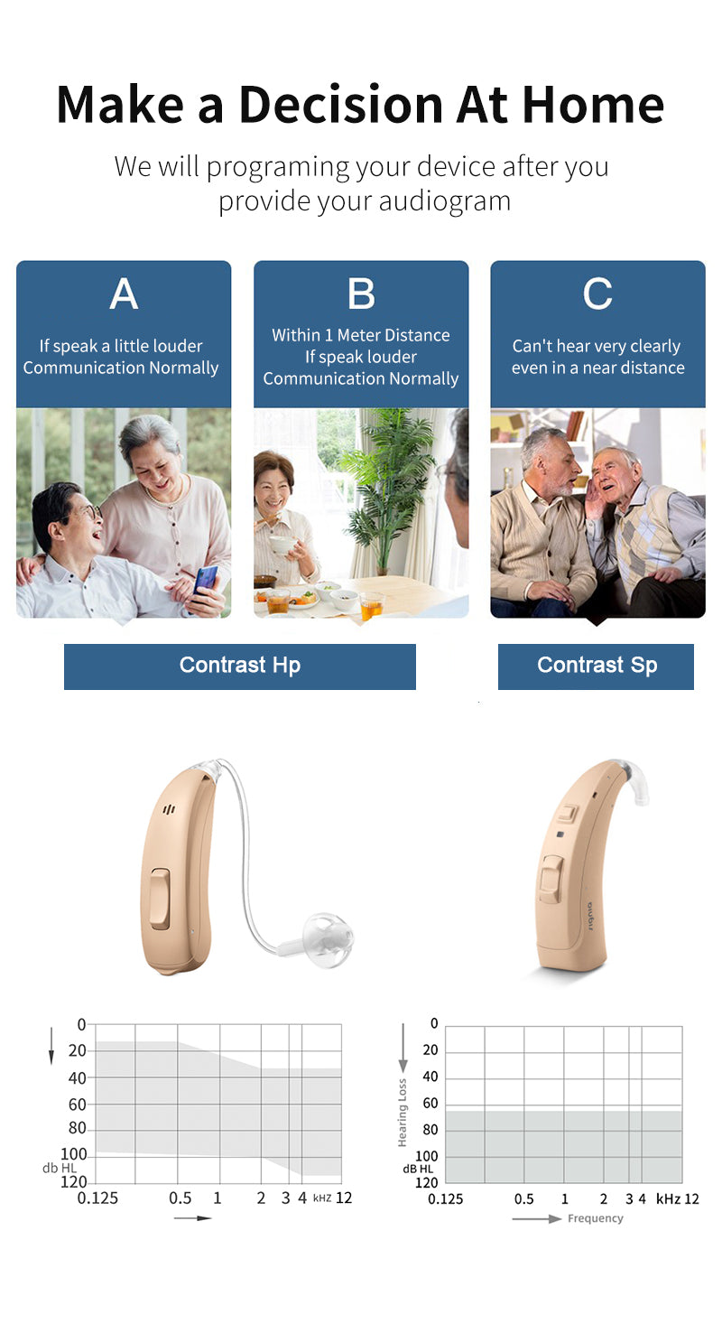 Signia Contrast Hp-32 Channels Low Price Come With the High End Sound ...